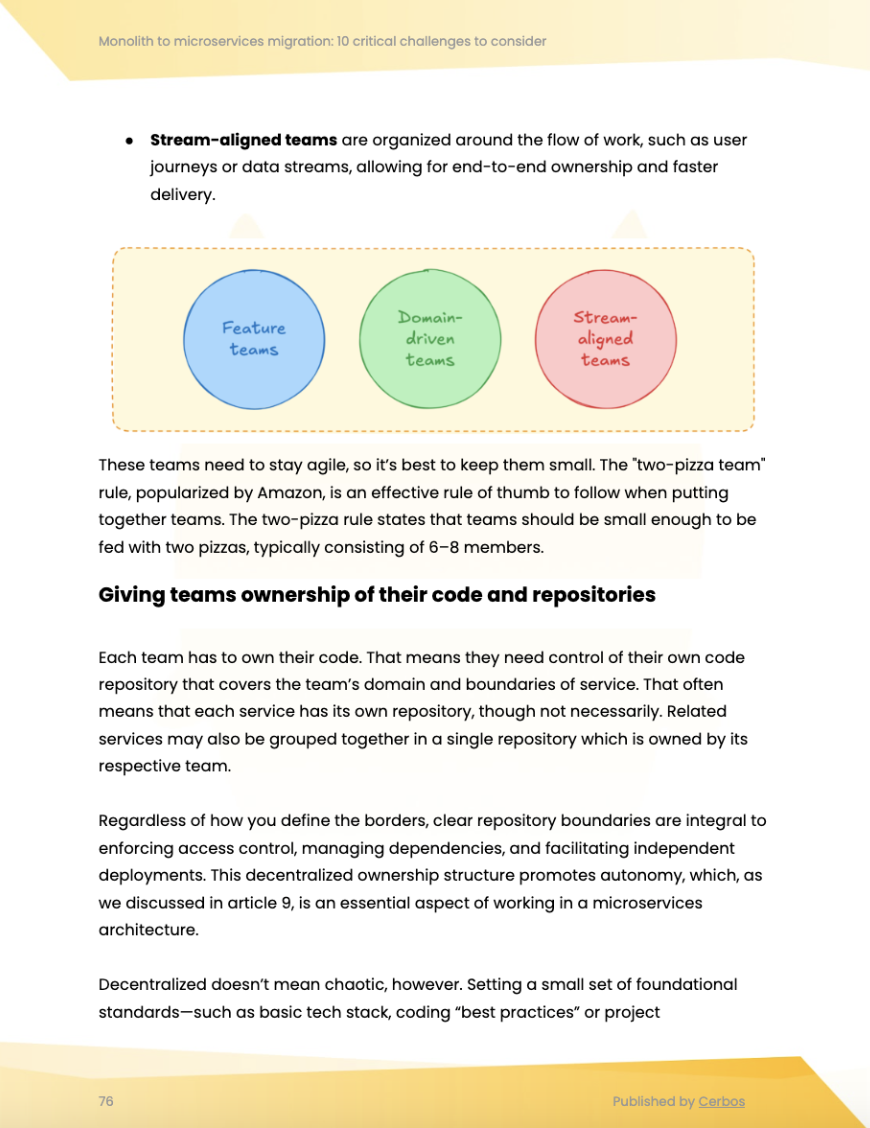 Monolith to microservices migration ebook Monolith to microservices migration ebook